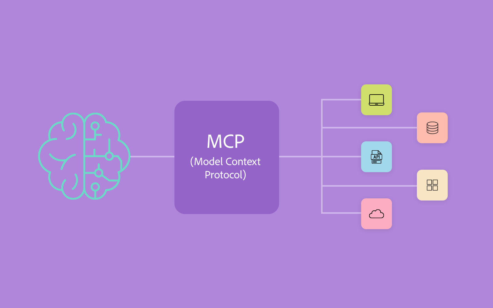 Le Model Context Protocol (MCP) : Le port « USB-C » de l’IA agentique